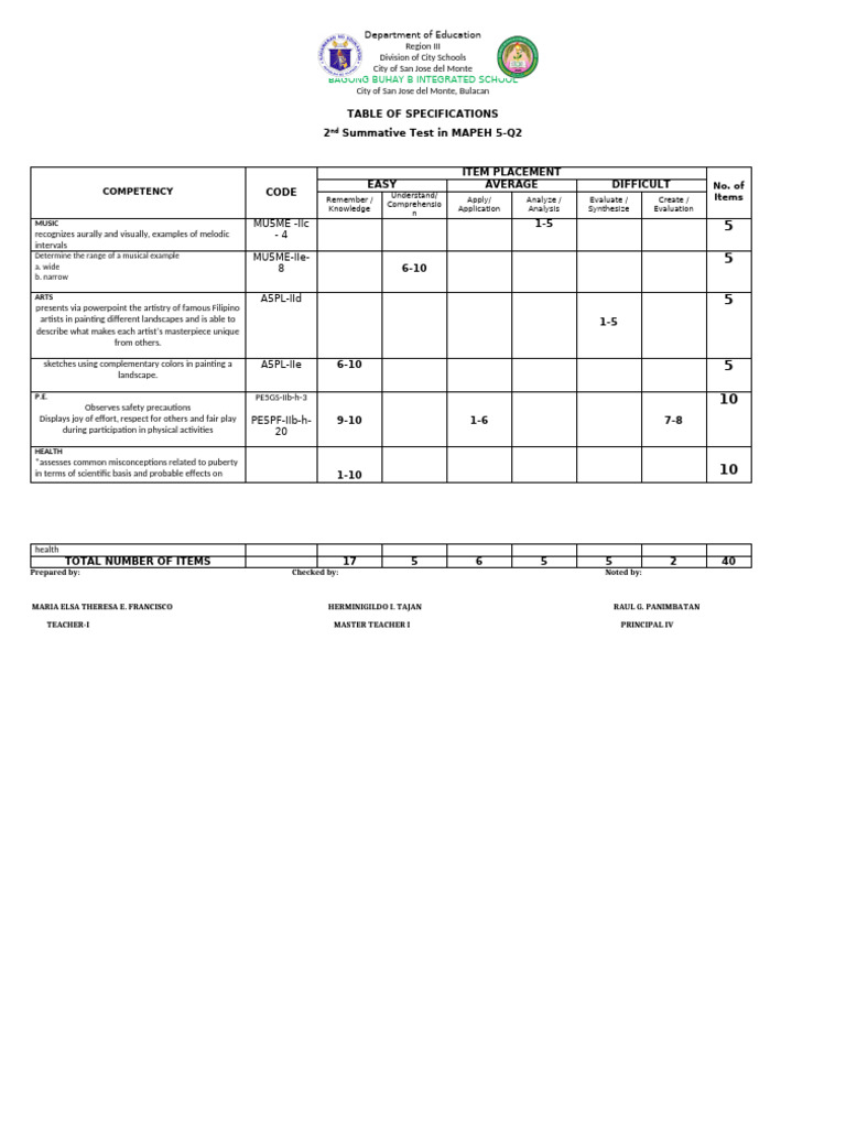 ST2 - Mapeh 5 - Q2 | PDF