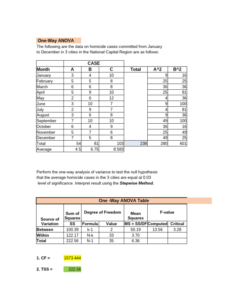 Assignment-in-ONE-WAY-TWO-WAY-and-REGRESSION (BORJA, JAN ARABELA) | PDF | P Value | Analysis Of ...
