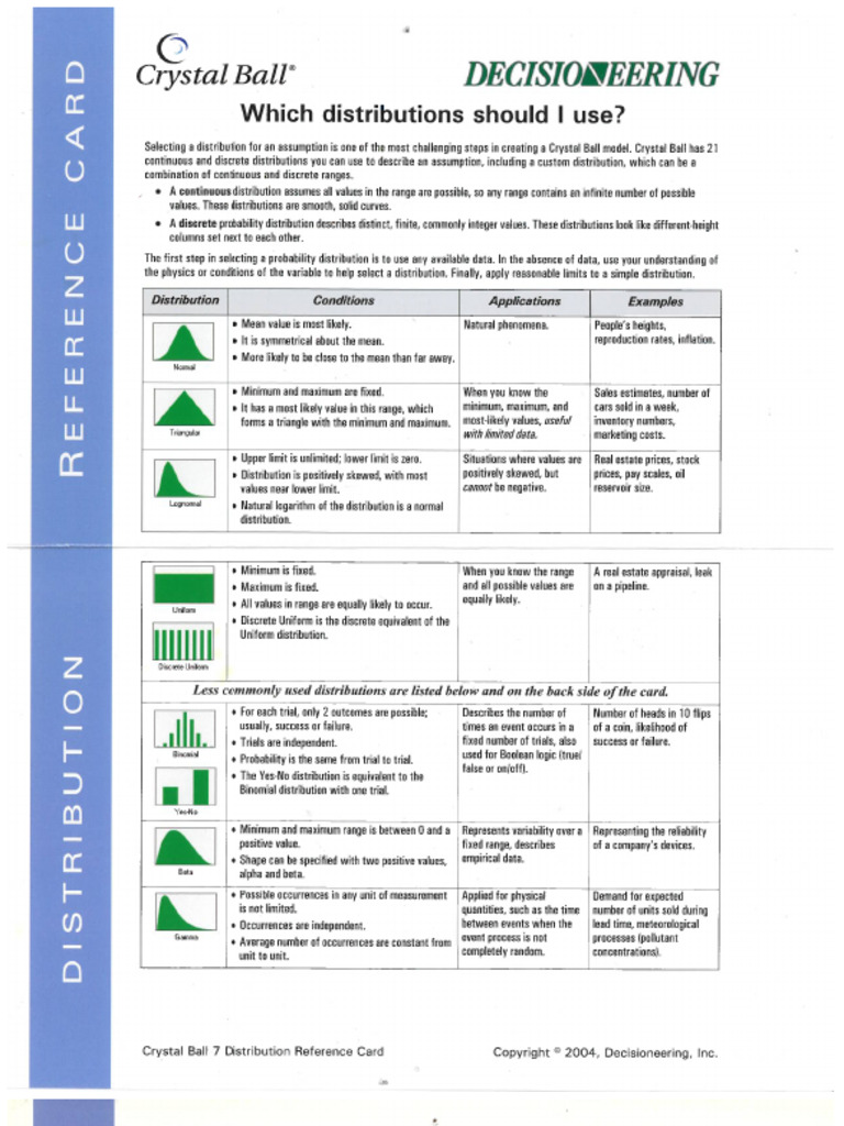 Distribution Reference Card | PDF