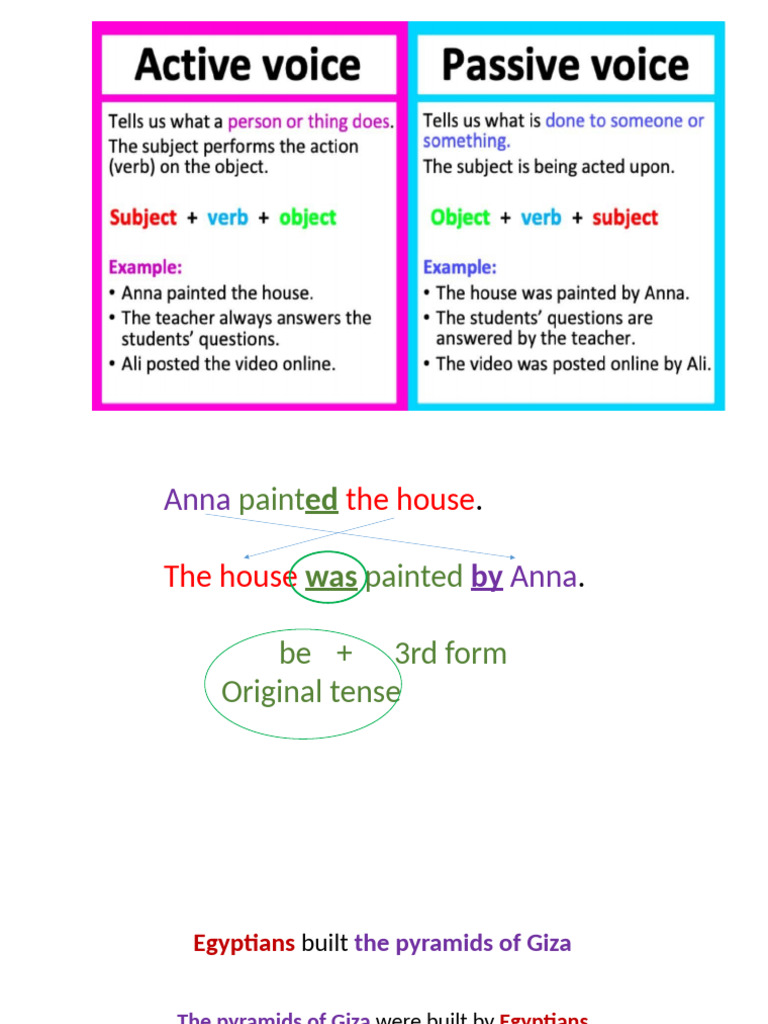 Passive Voice Indirect Object | PDF | Linguistics | Grammar