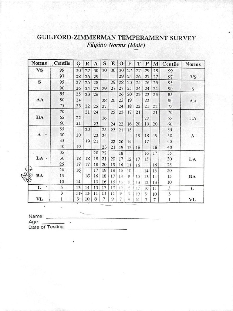 GZTS-ANSWER-SHEET-NORMS | PDF