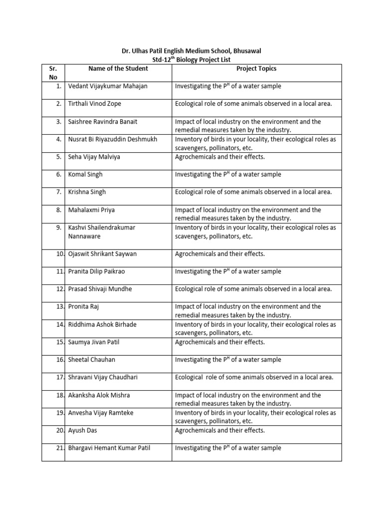 Class 12 Biology Project Topics List | PDF