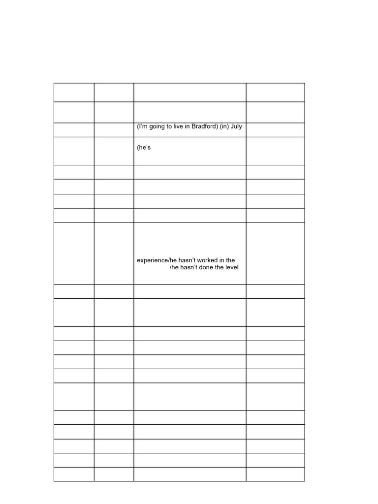 ESOL Entry 3 Reading Practice Sample | PDF