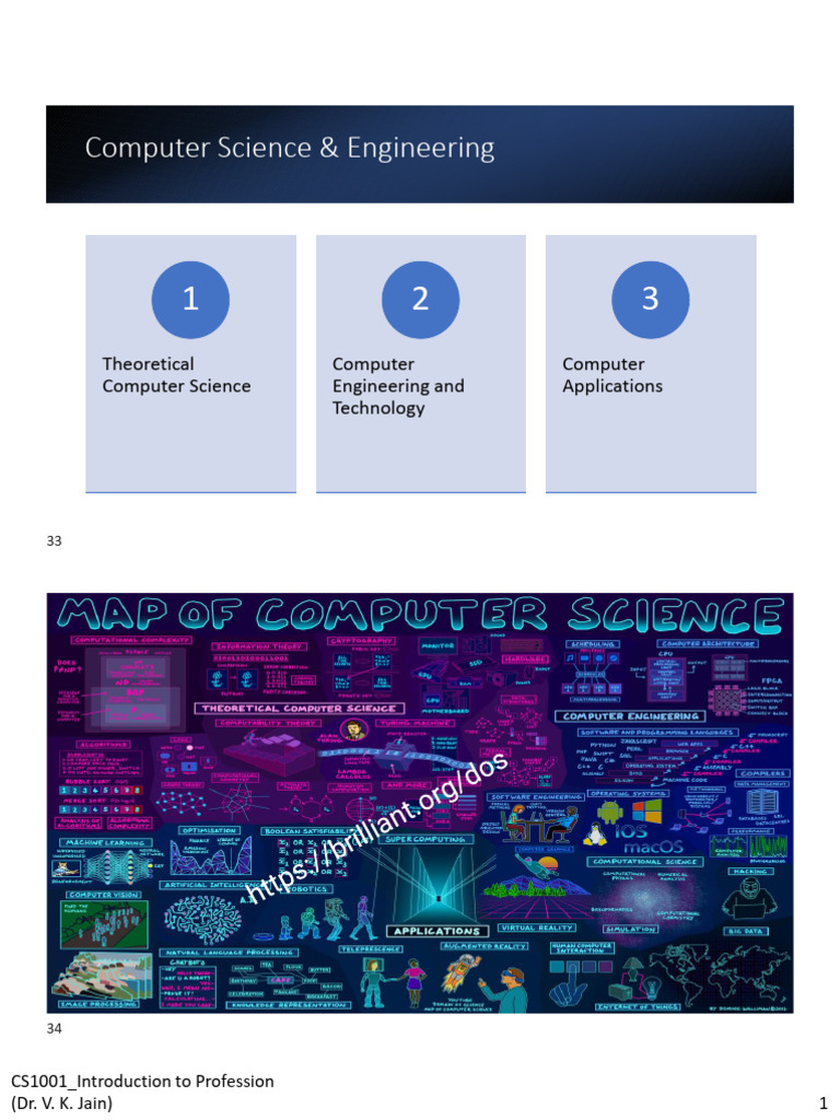 Introduction To Profession Cse Lecture 3and4 Pdf Computer Engineering Computer Science