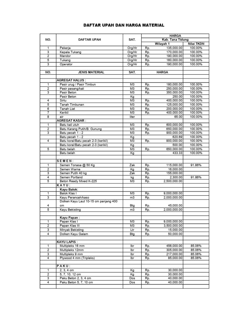 Rab Psu SLB KTT Lanjutan | PDF