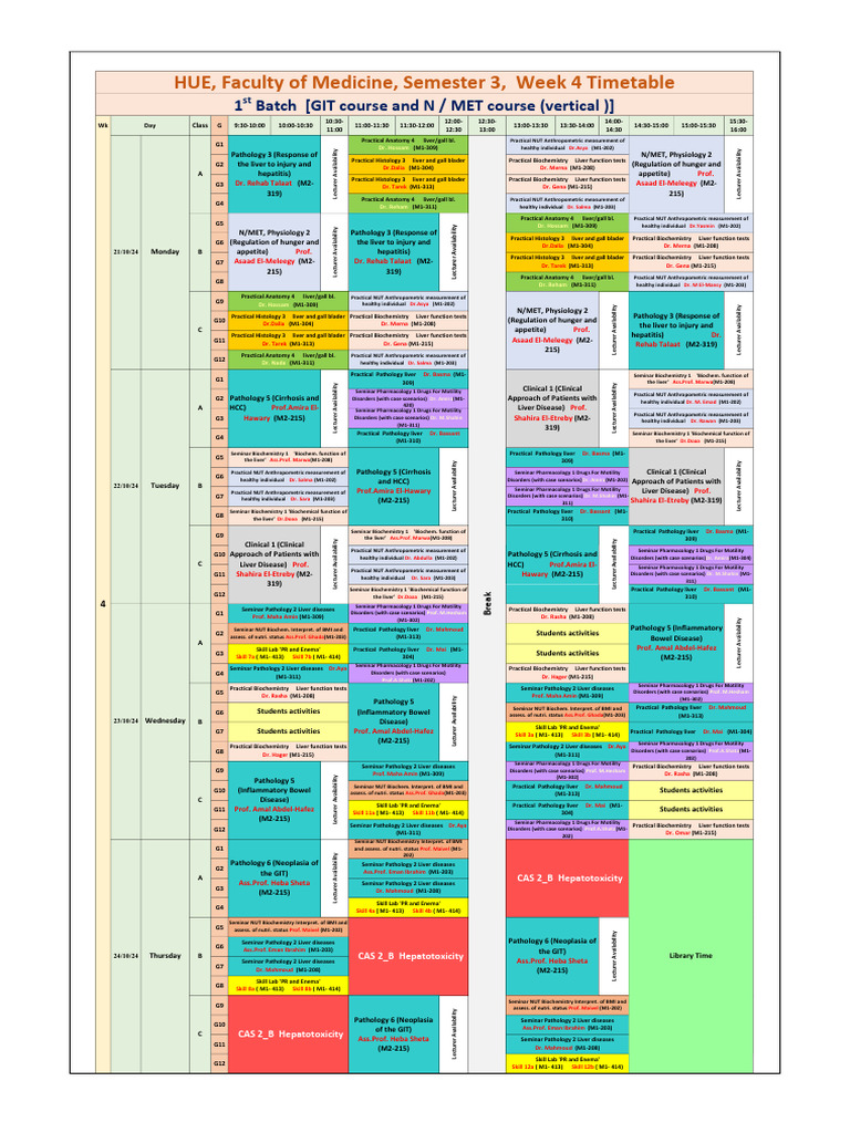 Final Week 4, Sem 3, 1st Batch, 2024-2025 | PDF | Digestive System ...