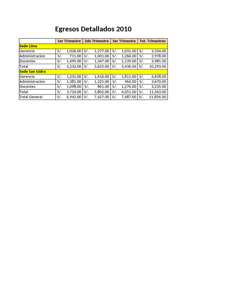 Agrupar y Esquemas - Vacio | PDF
