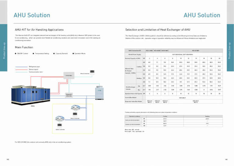 Ahu Solutions | PDF