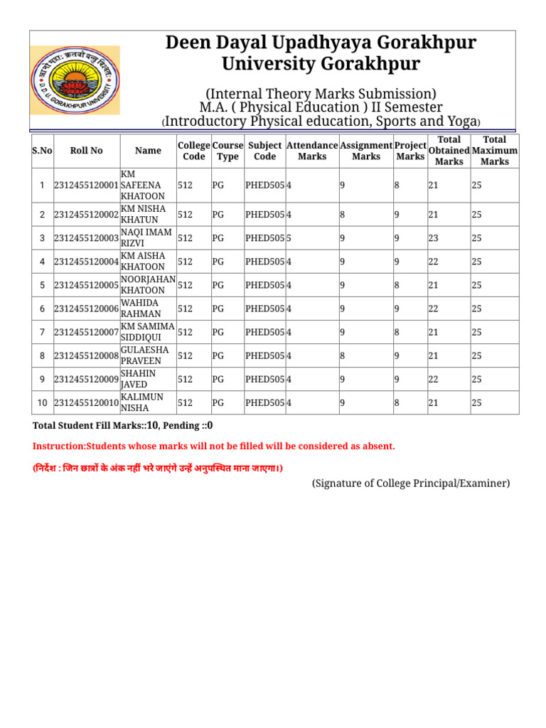Urd 2 Sem Phed505 Minor Paper | PDF