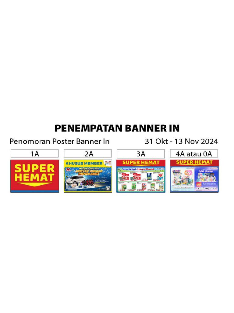 Planogram Gondola Toko Indomaret | PDF