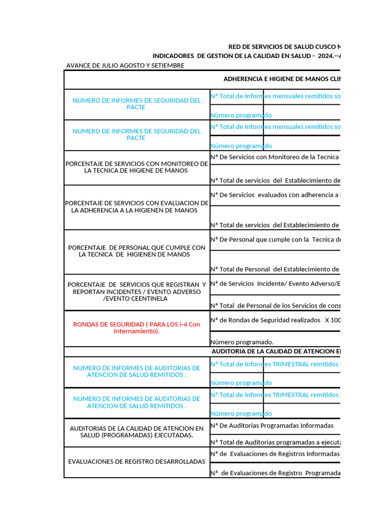 Dra Lili INDICADORES DE CALIDAD CON FORMULA | PDF