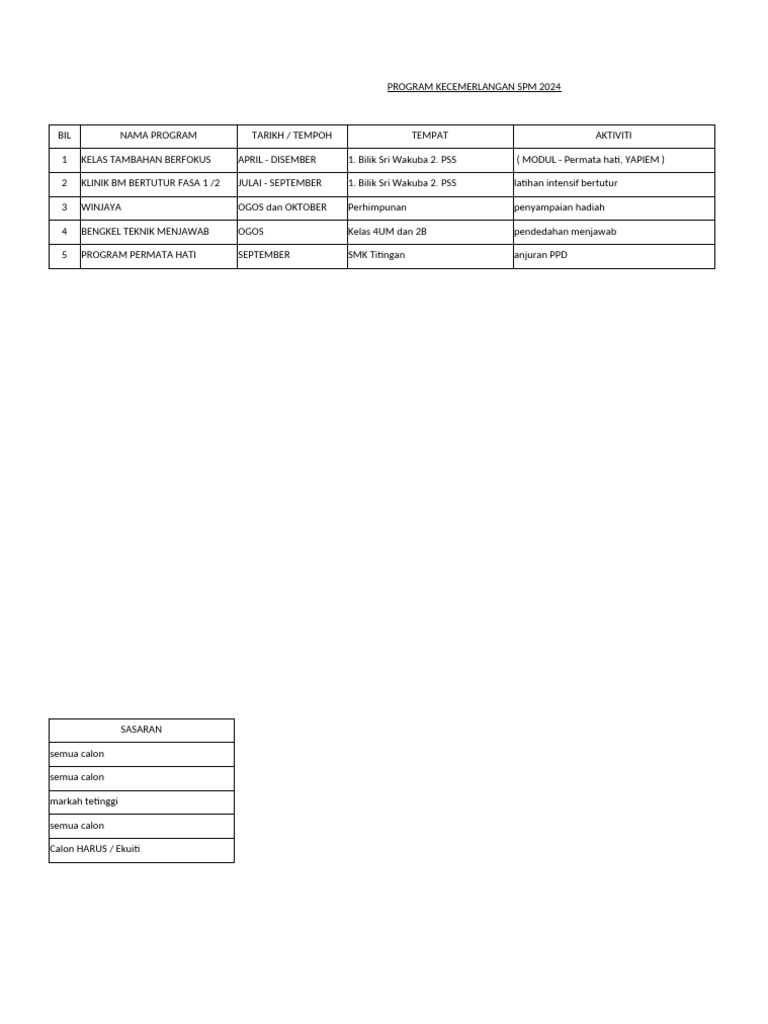 Program Kecemerlangan SPM 2024 | PDF