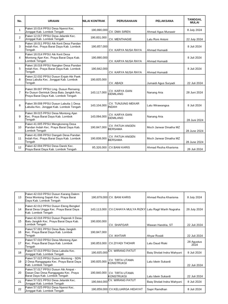 Laporan Progress Mingguan Pengawasan Dan Volume Pekerjaan Lombok III T.A. 2024 | PDF