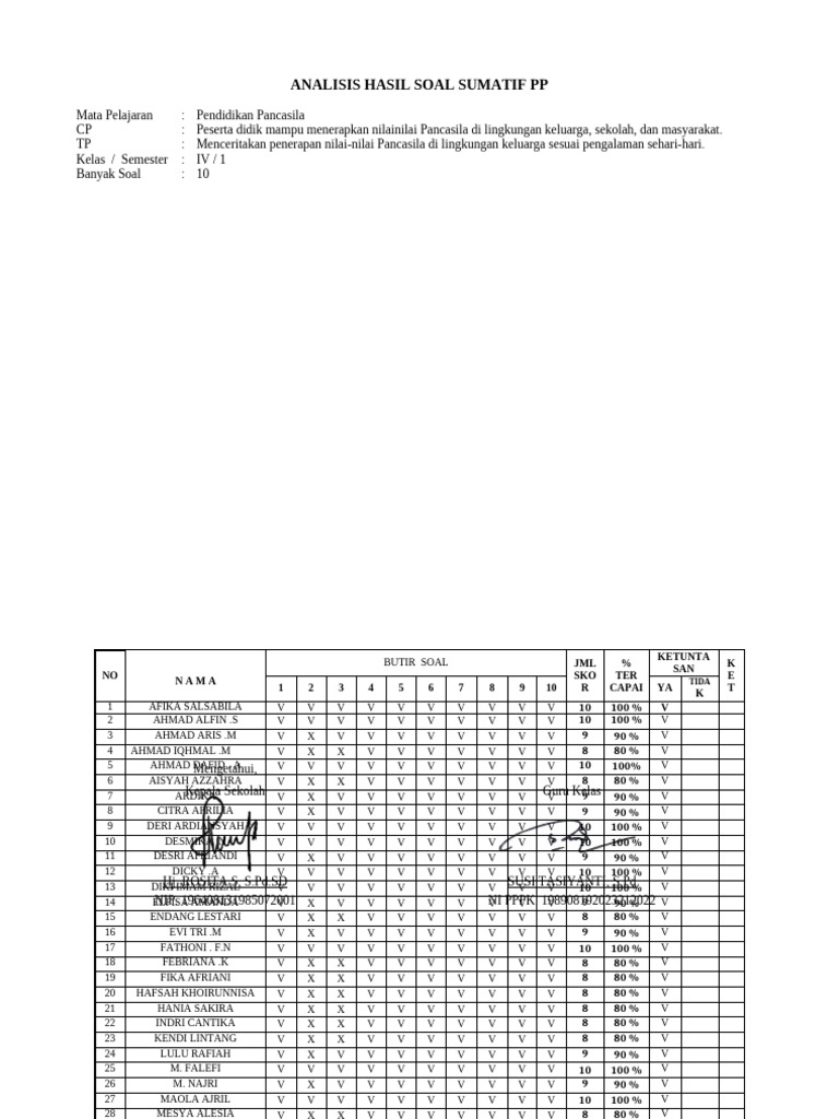 Analisis Hasil Soal Sumatif PP | PDF