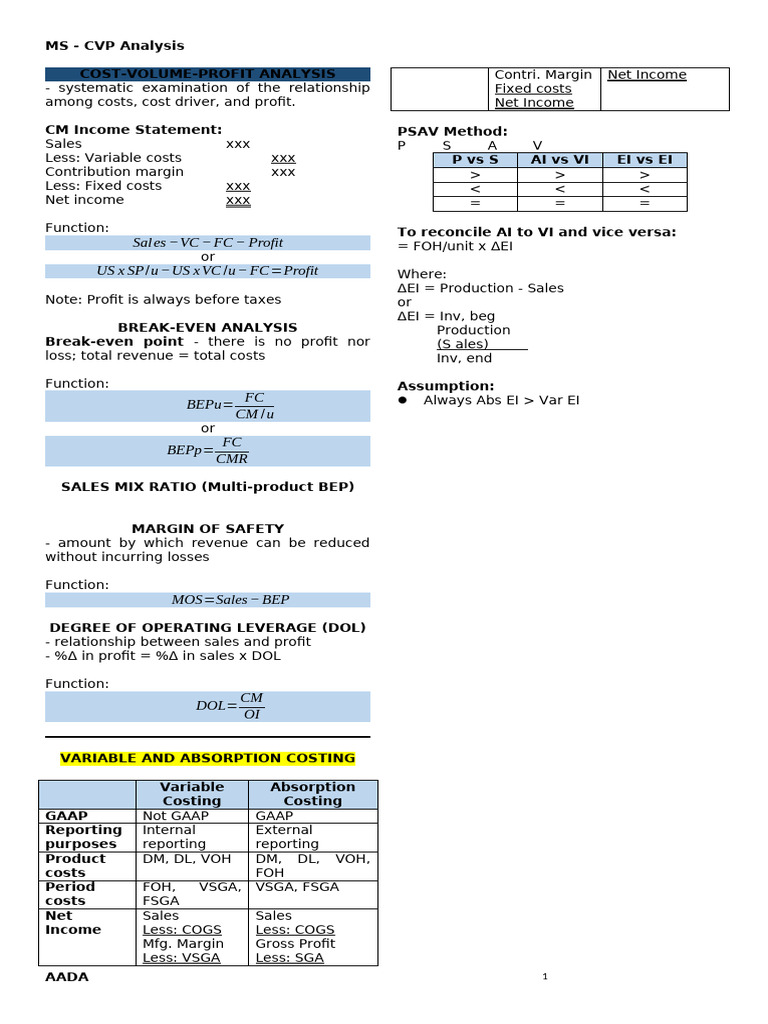 CVP Analysis + Absorption & Variable Costing | PDF | Business Economics ...