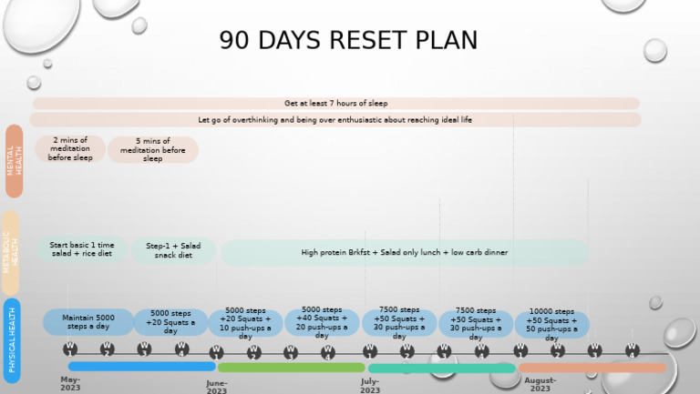 90 Days Reset Plan | PDF