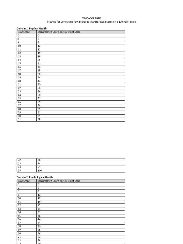 WHO-QOL BREF Score Conversion Guide | PDF