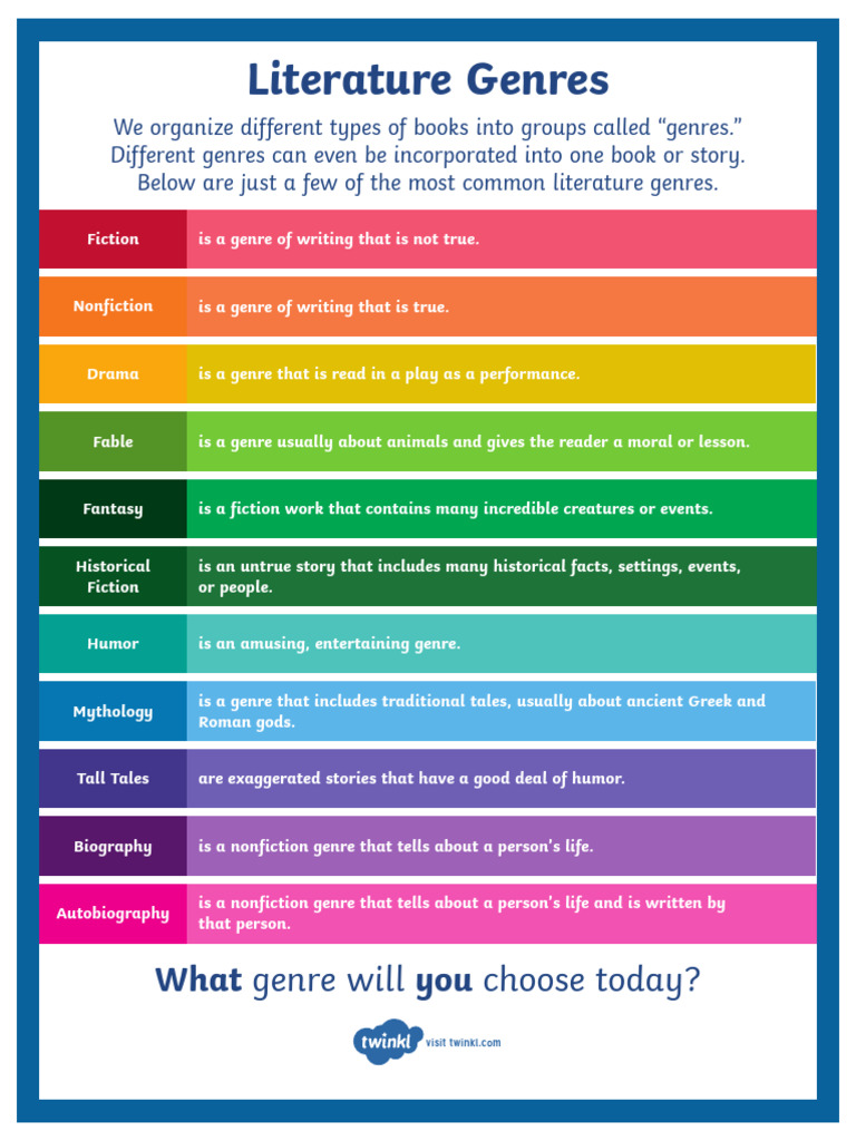 Literary Genres poster | PDF