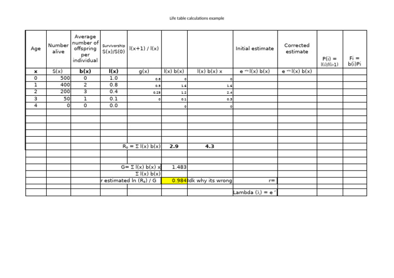 Lifetable EXAMPLE | PDF