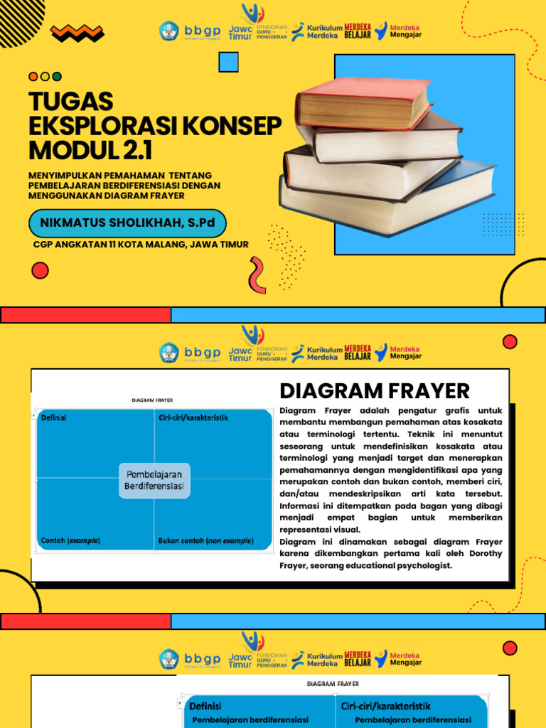 Tugas Eksplorasi Konsep - Modul 2.1 (Diagram Frayer) | PDF | Karier & Perkembangan ...