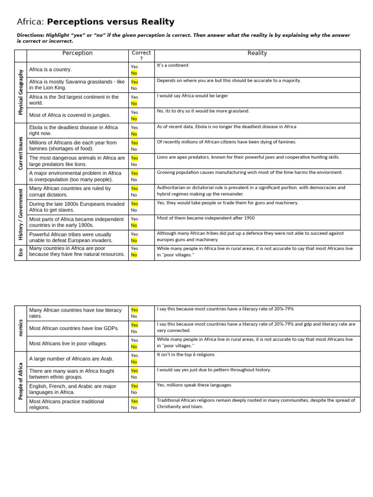 Africa Perceptions Versus Reality (Awnsers) | PDF | Africa