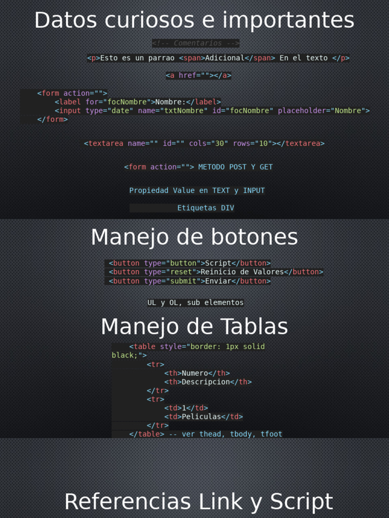Guía Completa de HTML y JS Básico | PDF | Estándares del consorcio ...