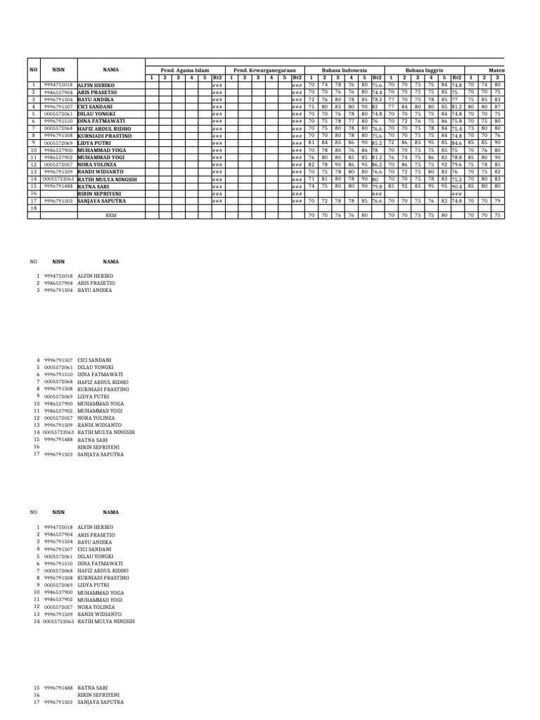 Rekap Nilai Rapor Kelas Ix 2014 - 2015 | PDF