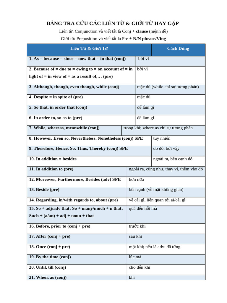 B NG Tra C U Các Liên T | PDF