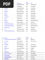 ADB Organization Chart | PDF | Asian Development Bank | Business