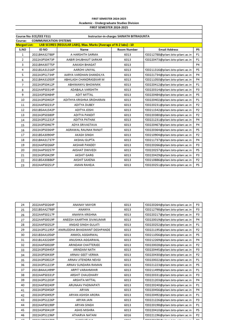 Communication Systems Lab Scores 2024 | PDF
