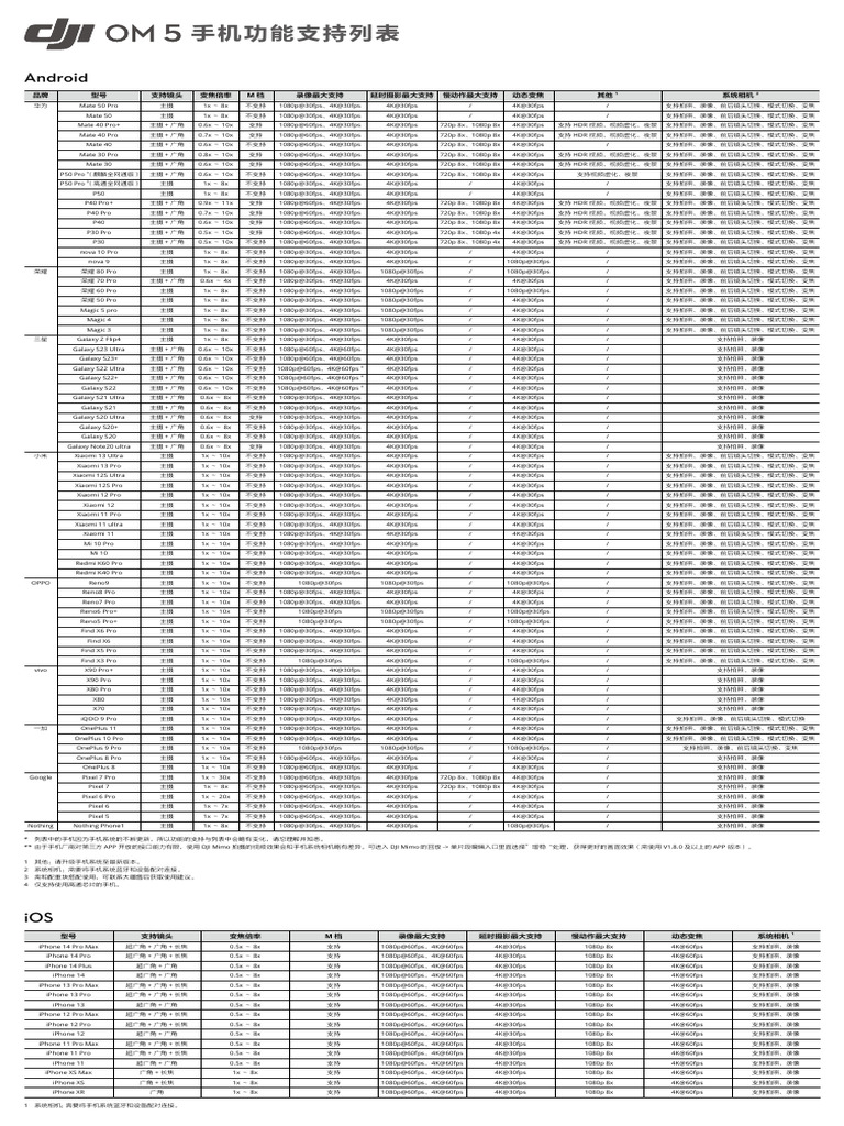 DJI OM5 发布机型适配 | PDF