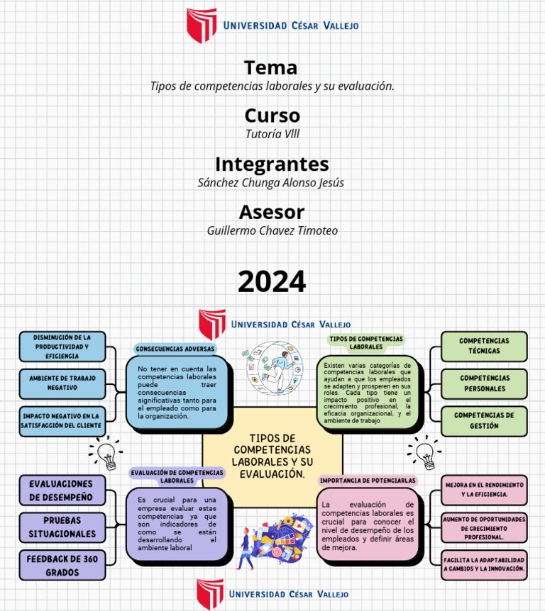 Tipos de Competencias Laborales y Su Evaluación. | PDF | Business | Economias