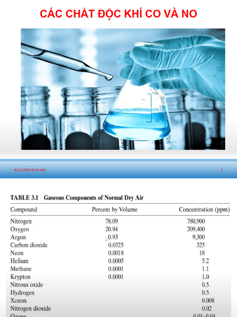 Cac Chat Doc Khi Co & No 8 | PDF