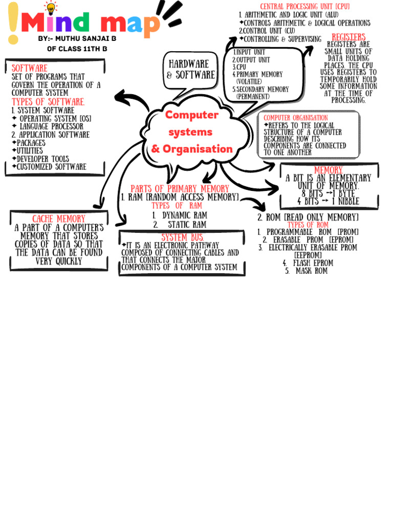 Computer Architecture & Logic Basics | PDF | Computer Memory | Read ...