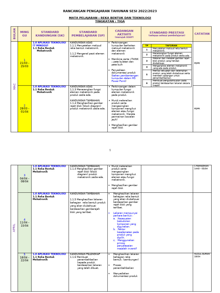 RPT RBT Ting 3 2022 | PDF