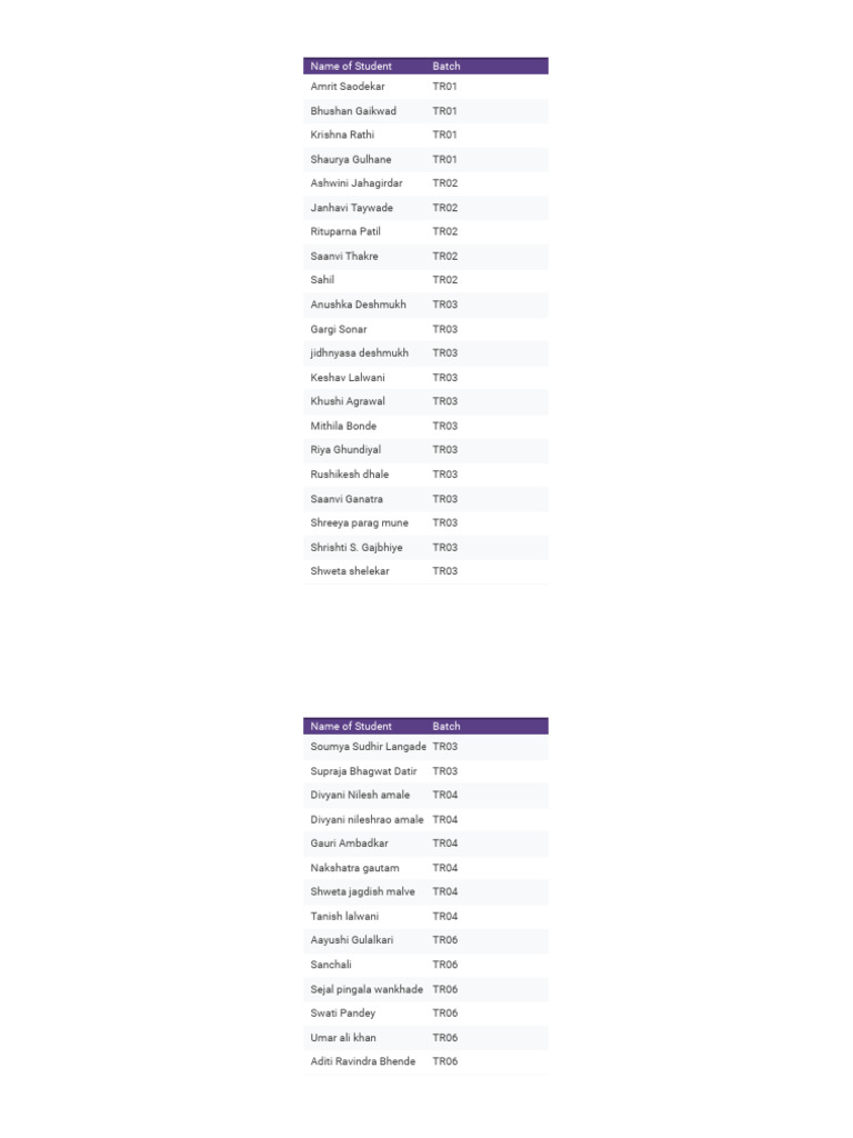 XII Board Exam Data (Responses) - Google Sheets | PDF