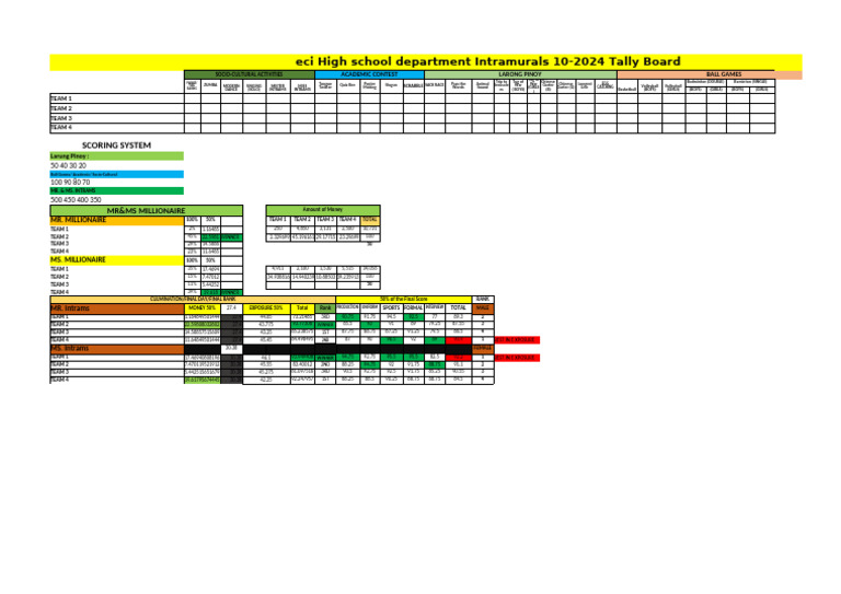 ECI High School Intrams Tally Board - XLSX 2.0 | PDF | Sports