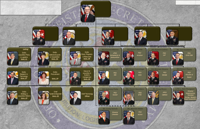 Asaalt Org Chart W Photos | PDF | United States Department Of Defense