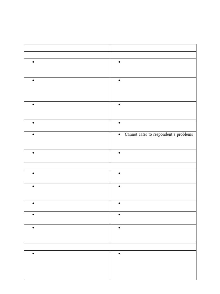 Survey Methodsdocx Pdf Survey Methodology Sampling Statistics 0554