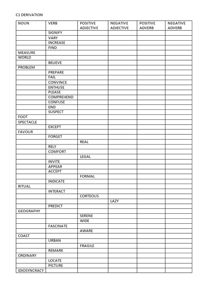 Word Derivation and Usage Guide | PDF | Adverb | Linguistic Typology