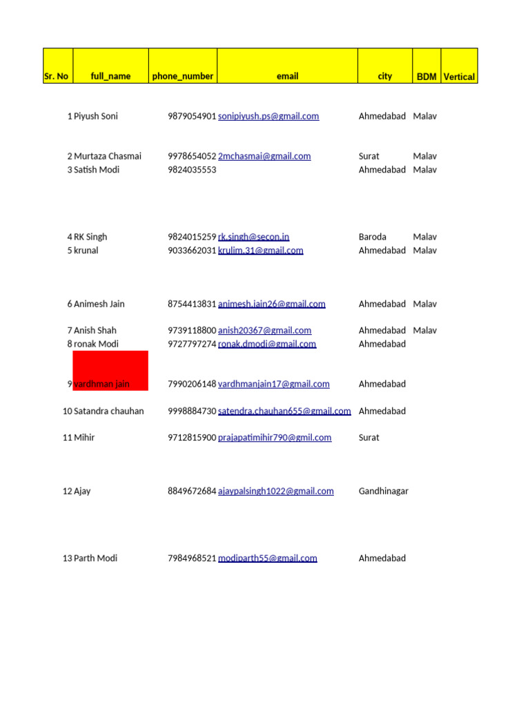 Calling Leads Final 13524 | PDF | Text Messaging