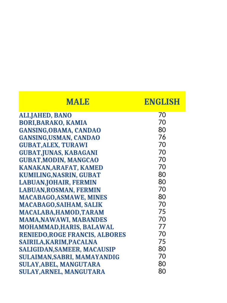 Ranking Grades | PDF | Home & Garden