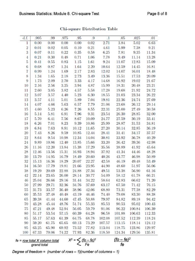 Mod8 Table | PDF