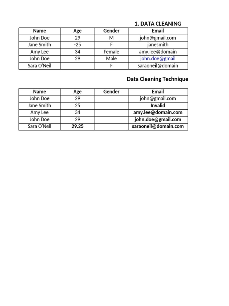 Ujjwalsagar 1062232474 Task1 | PDF