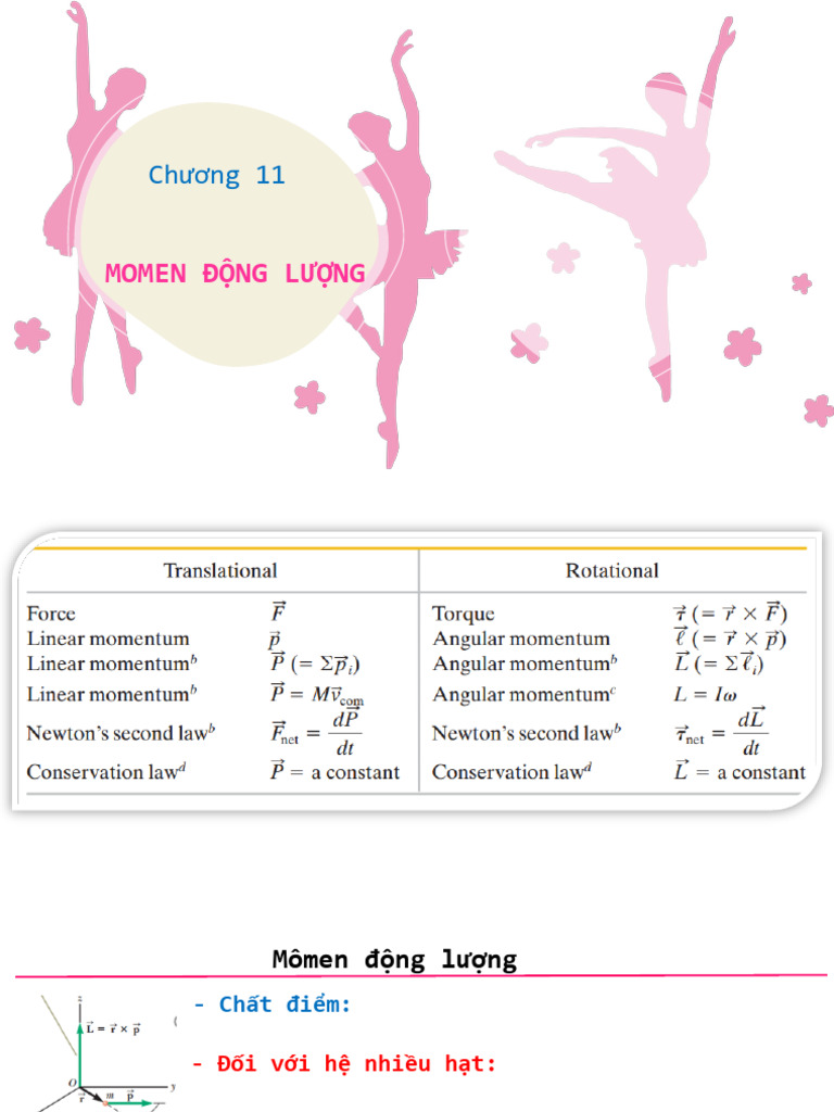 Chapter 11 - V2 | PDF