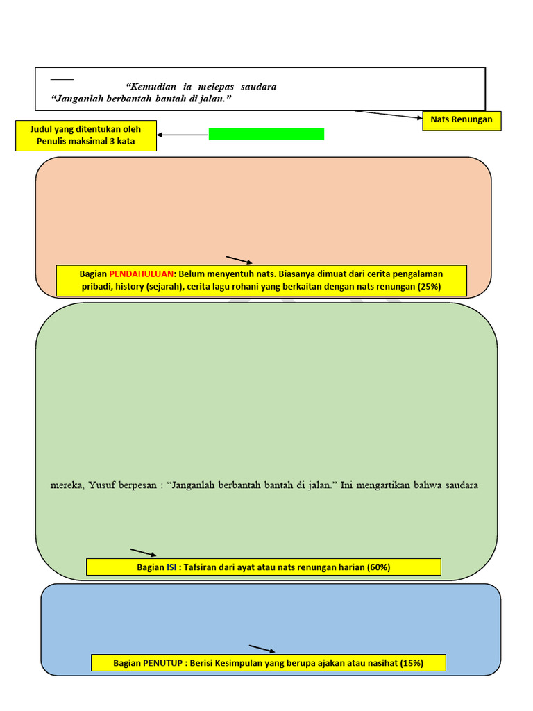 Contoh Bahan Renungan Harian Mutiha Hangoluan | PDF