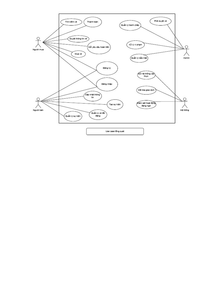 Use Case TQ - Drawio | PDF