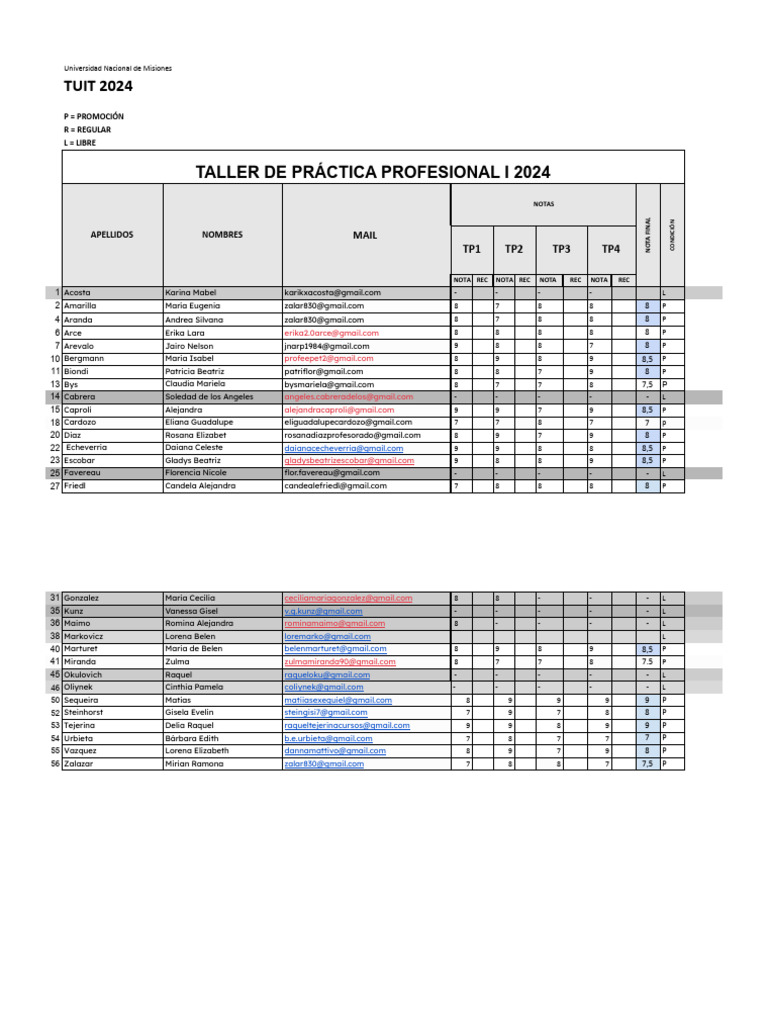 Notas 2023 - Notas 2024 Ppii | PDF