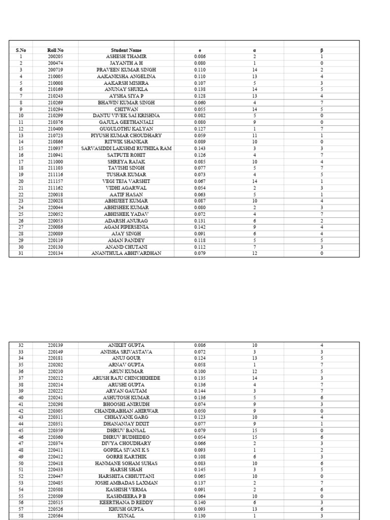 e, alpha, beta.pdf VALUES | PDF