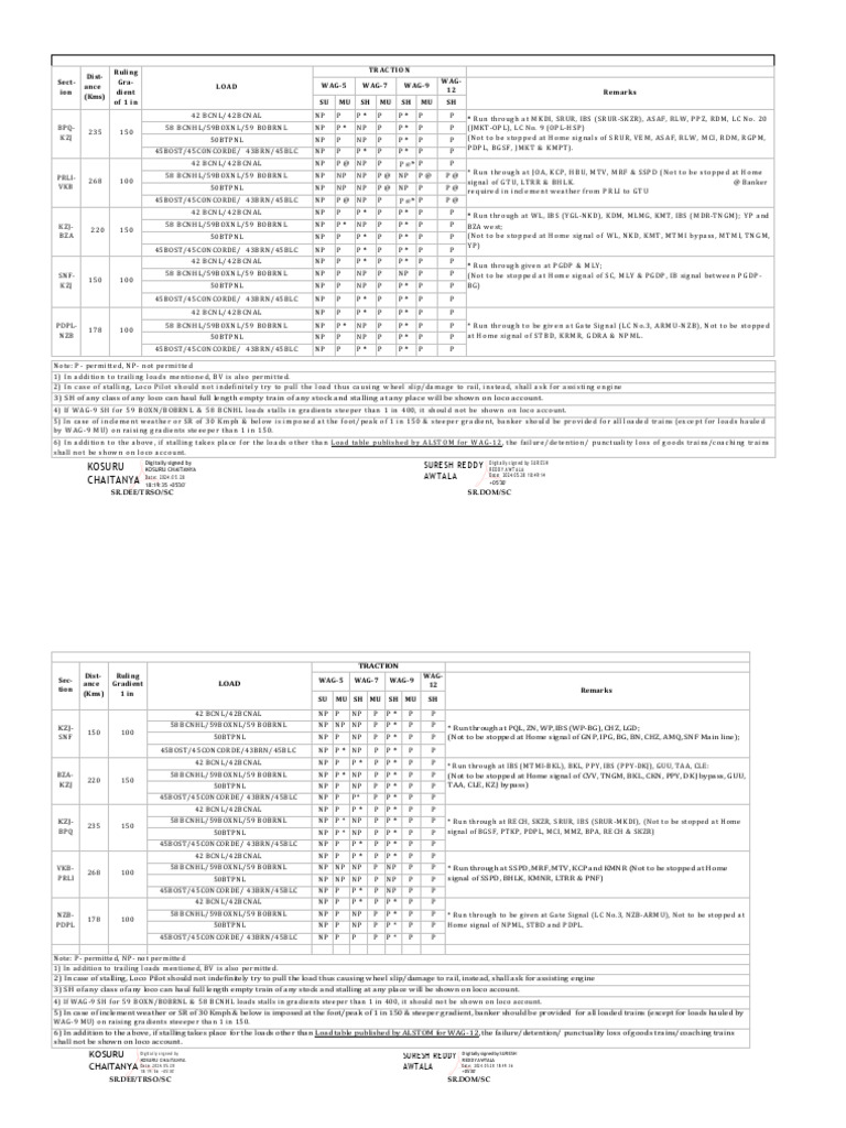 Load Table For WTT 79 | PDF
